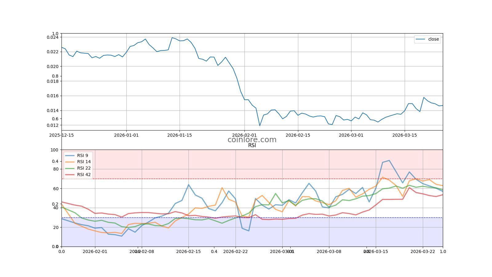 Hegic RSI indicator