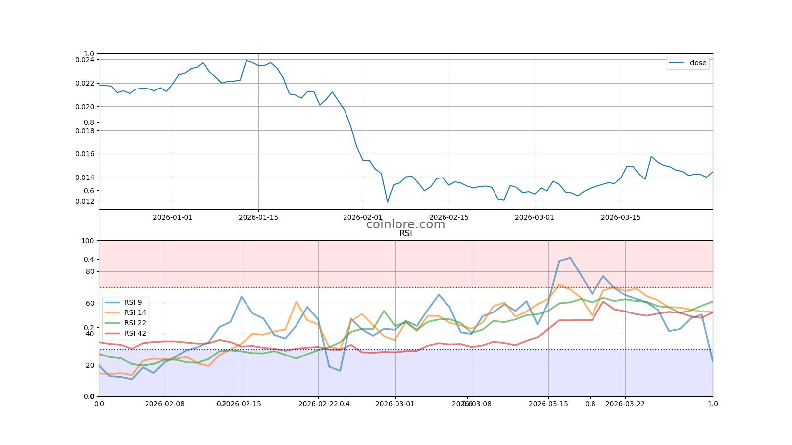 Hegic RSI indicator