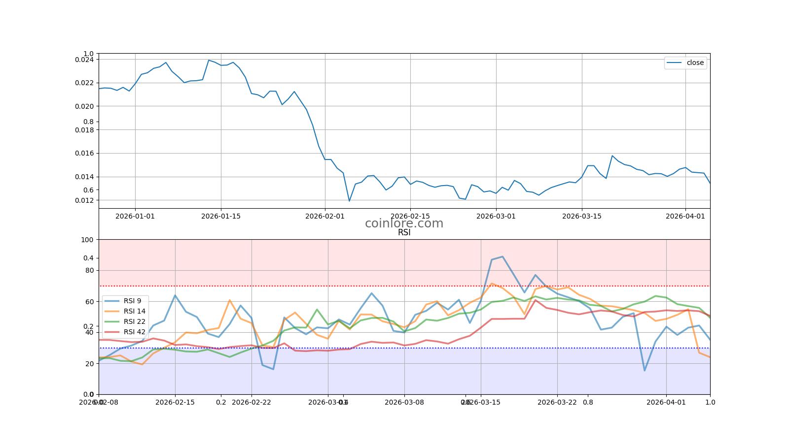 Hegic RSI indicator
