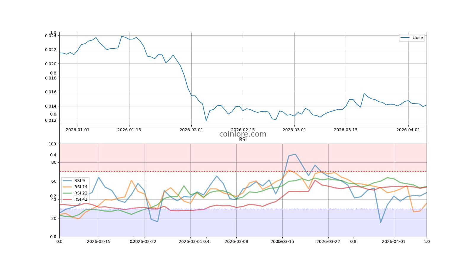 Hegic RSI indicator