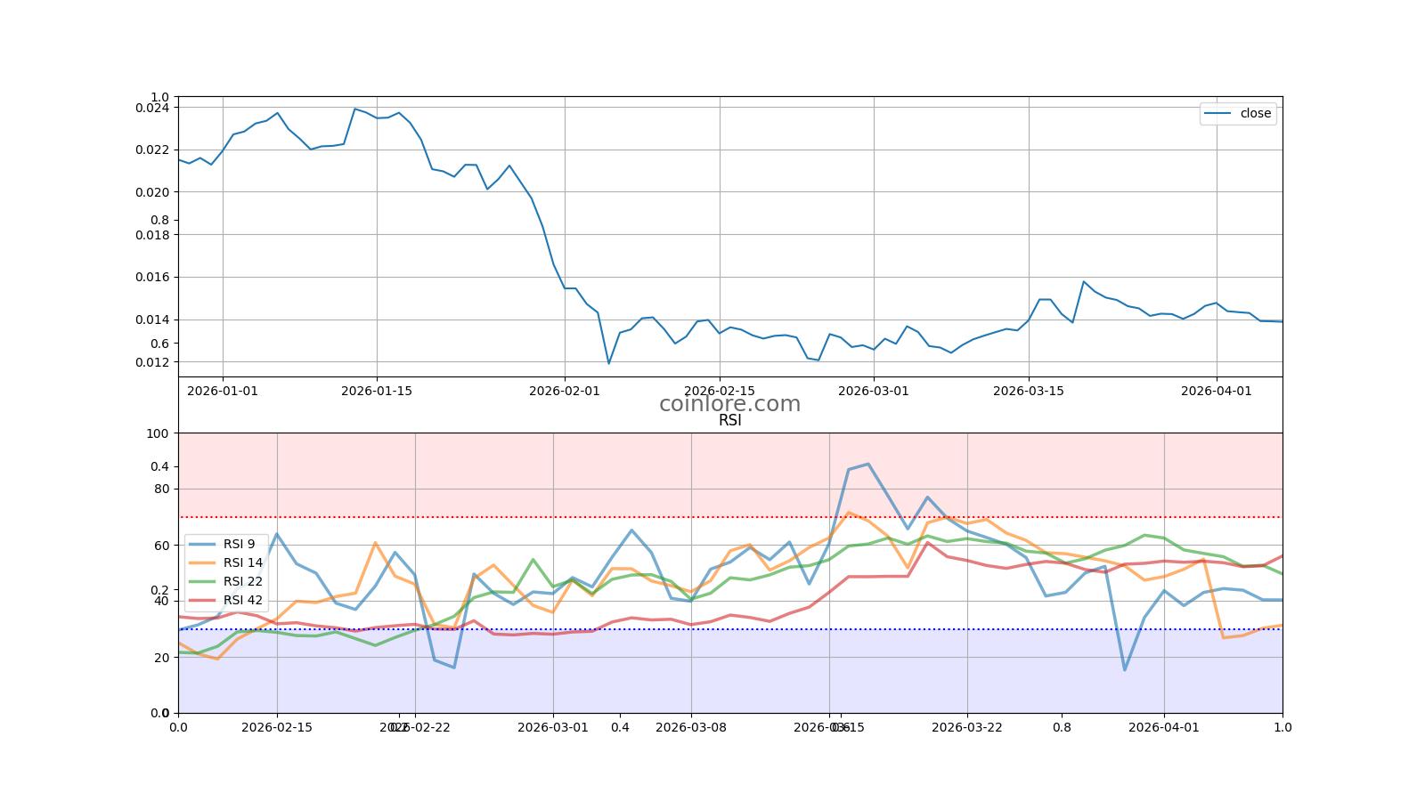 Hegic RSI indicator