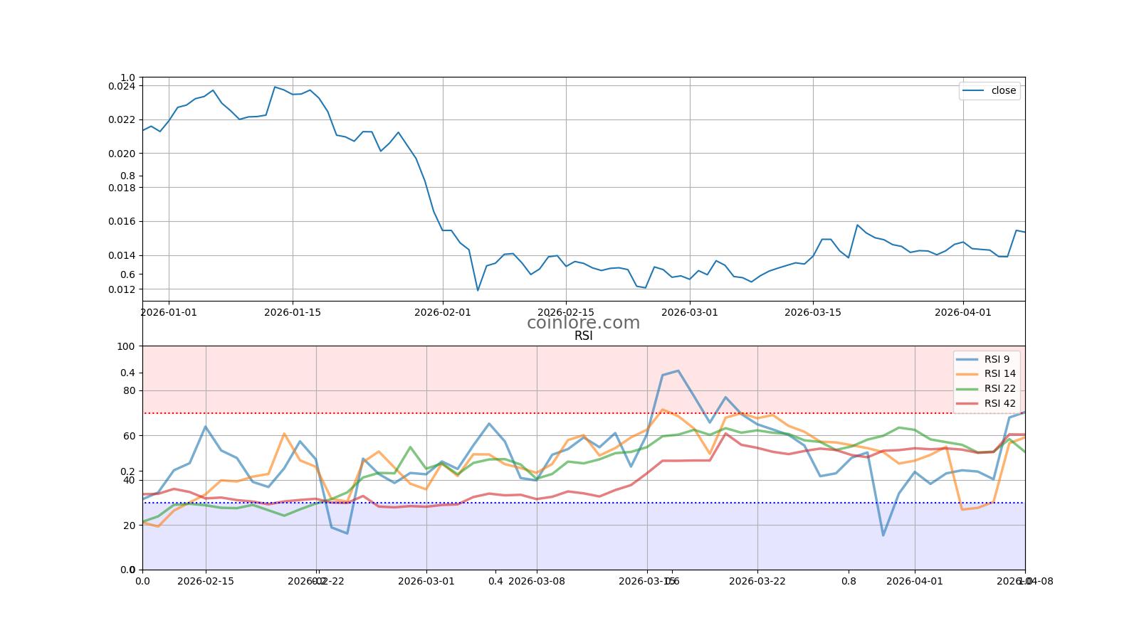 Hegic RSI indicator