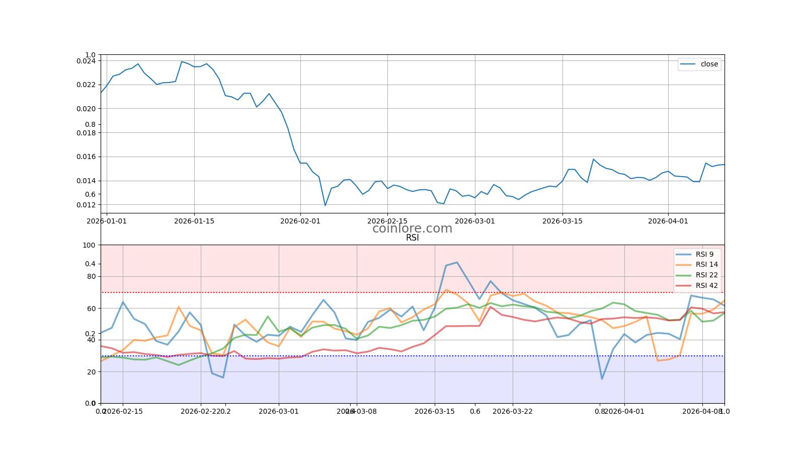 Hegic RSI indicator