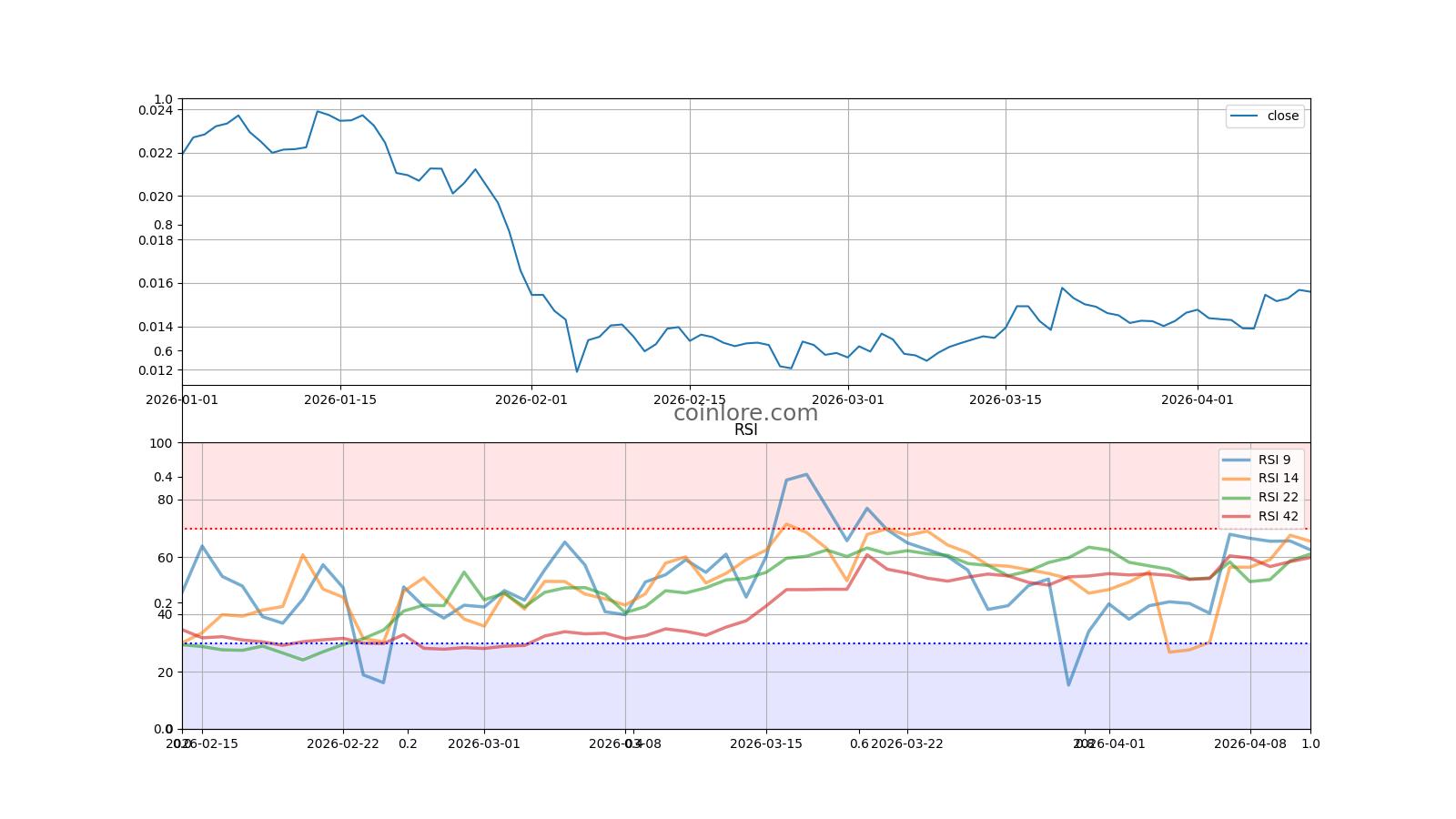 Hegic RSI indicator