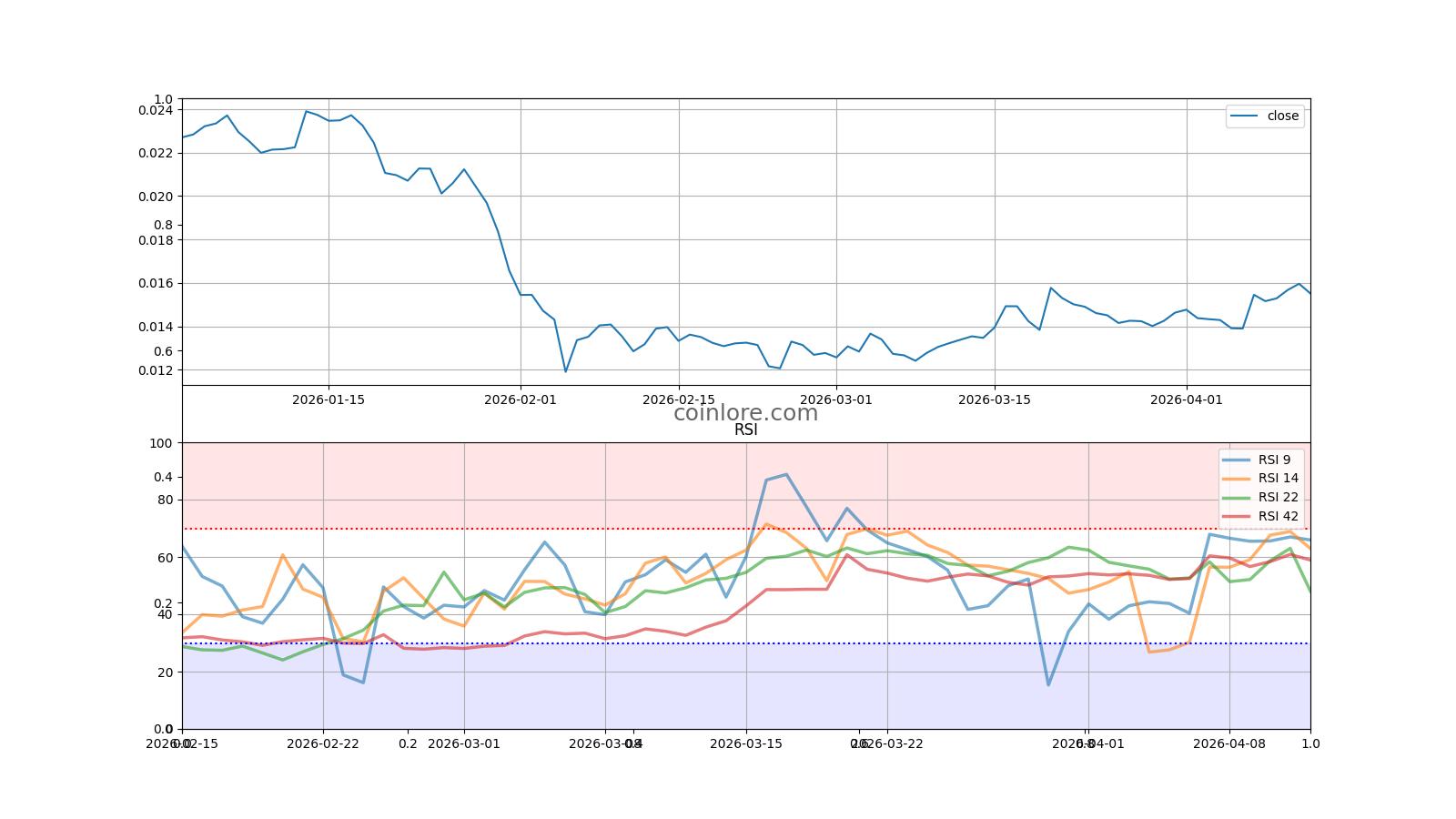 Hegic RSI indicator