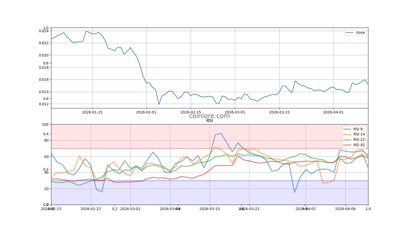 Hegic RSI indicator