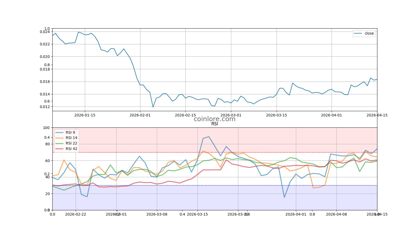Hegic RSI indicator