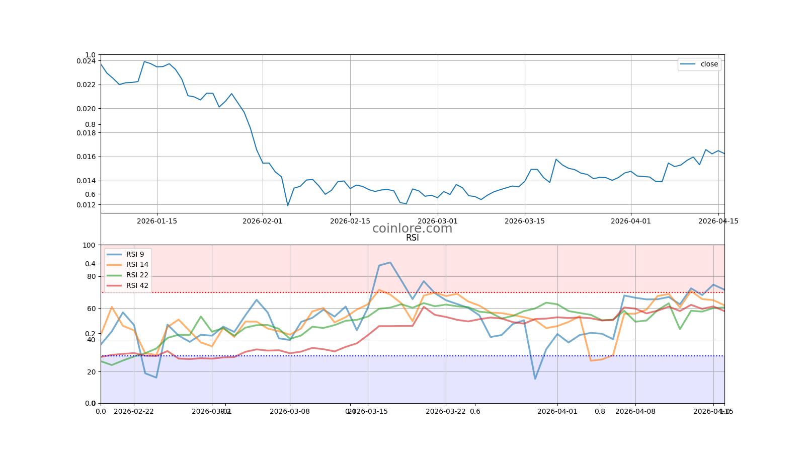Hegic RSI indicator