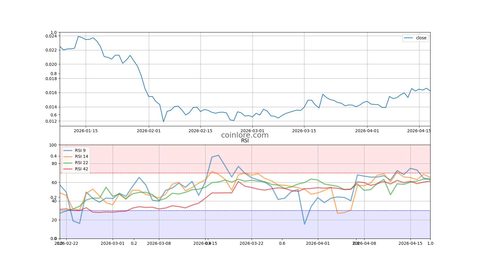 Hegic RSI indicator