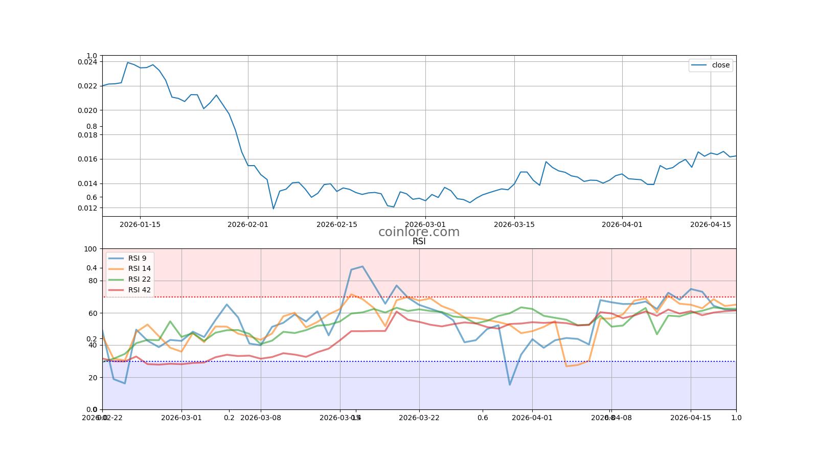 Hegic RSI indicator