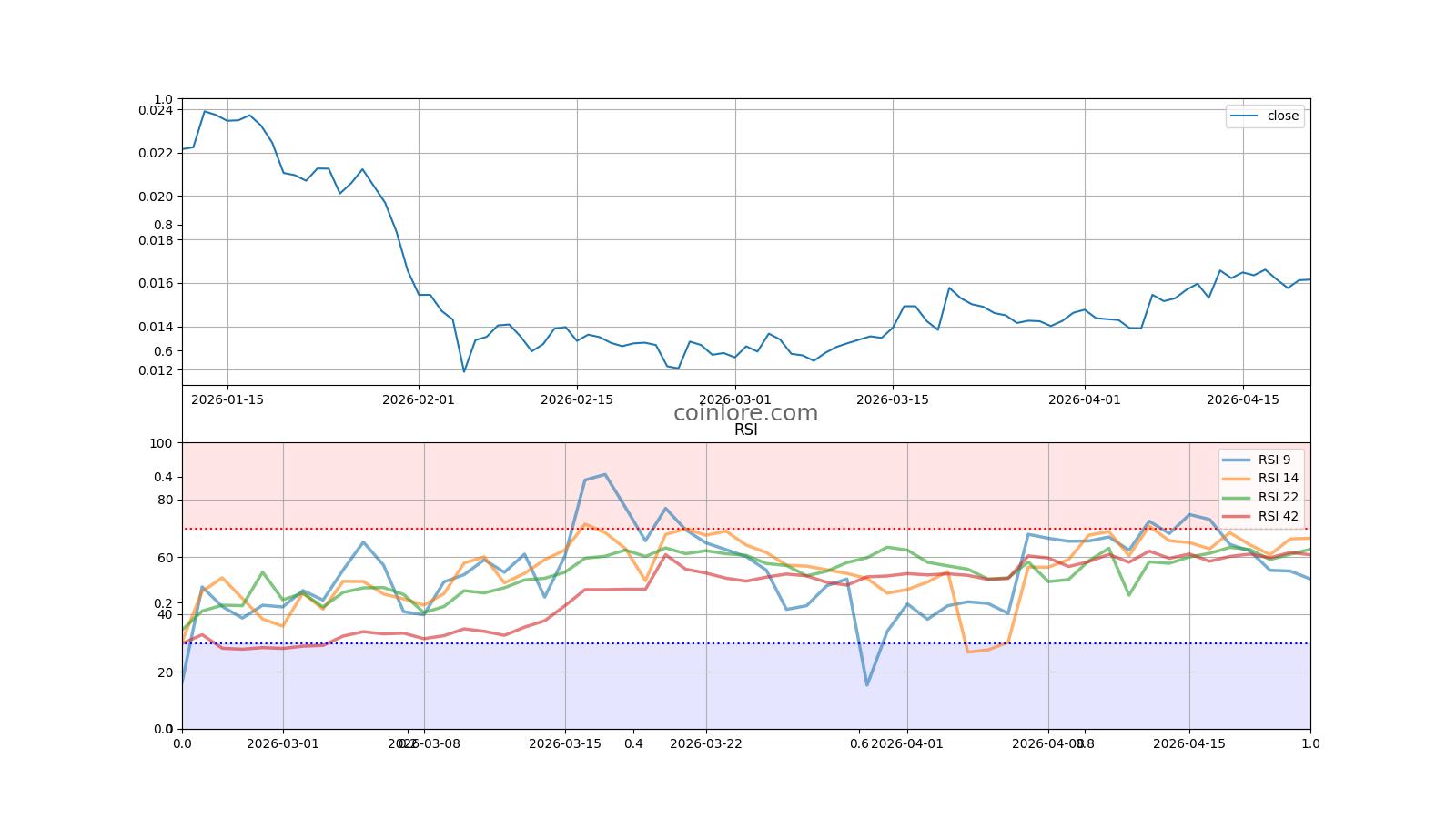 Hegic RSI indicator
