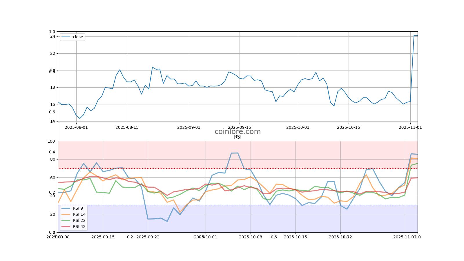 HEIDI RSI indicator