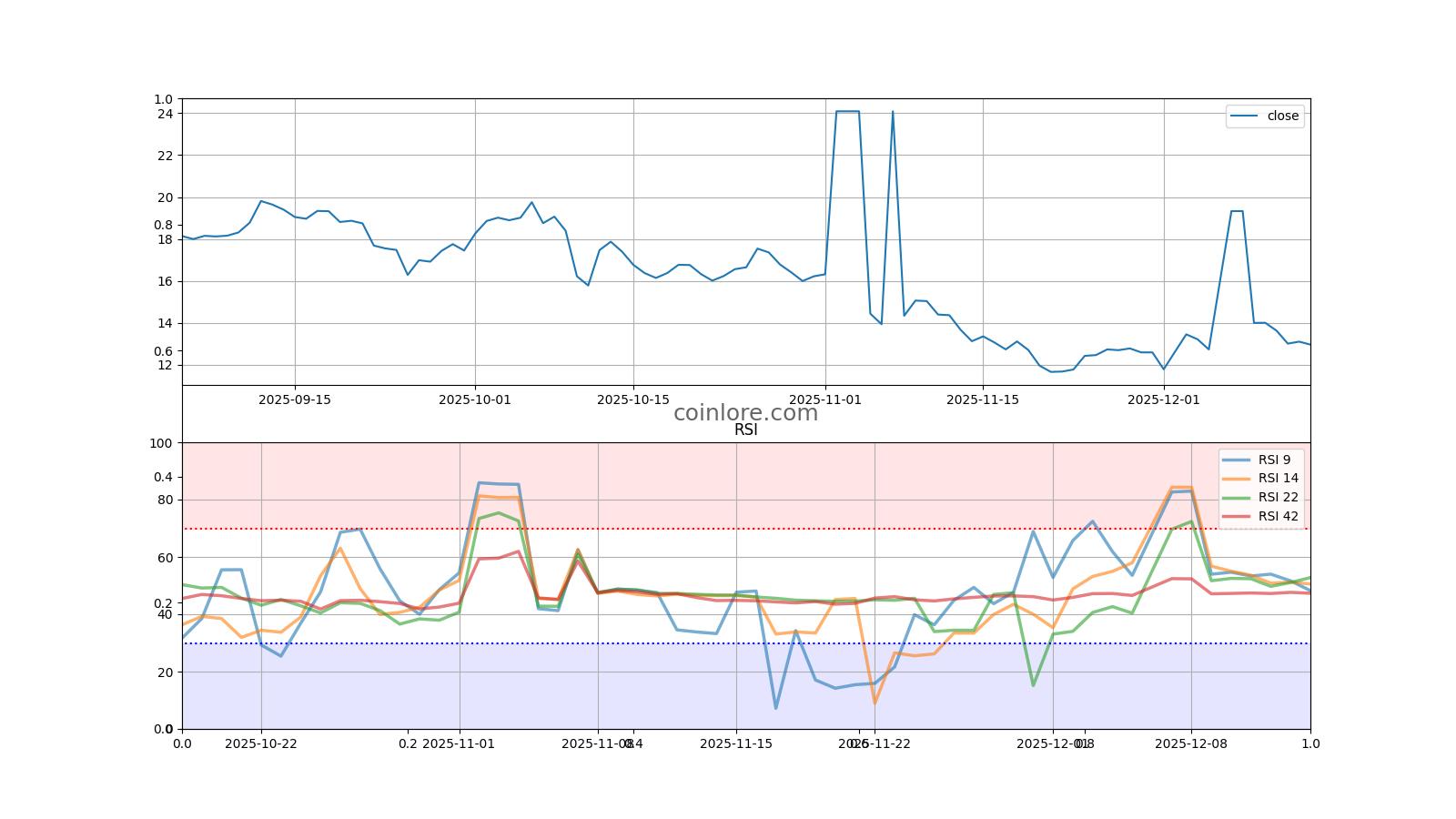 HEIDI RSI indicator