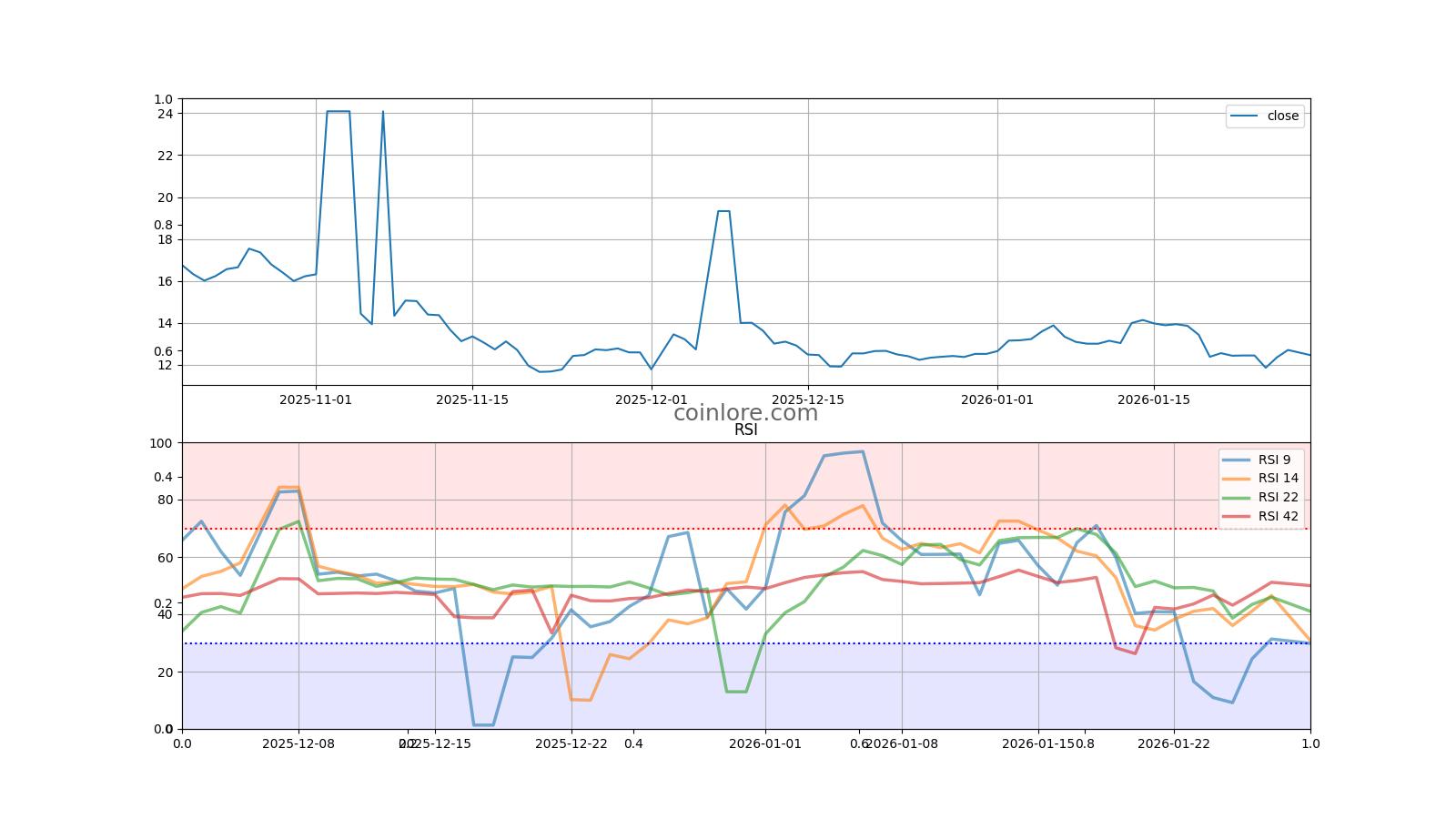 HEIDI RSI indicator