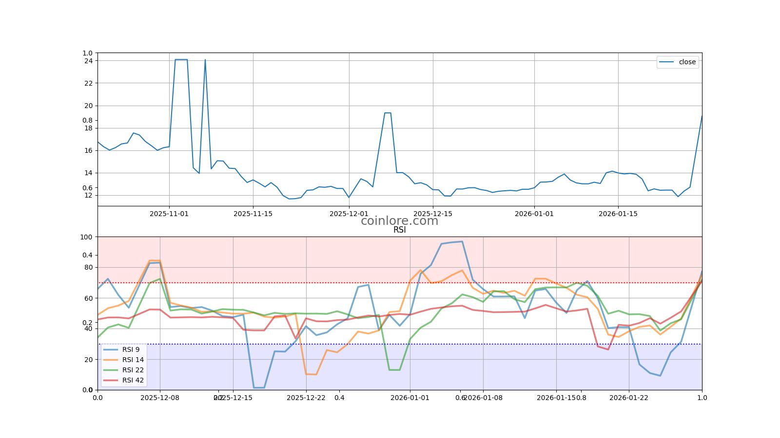 HEIDI RSI indicator