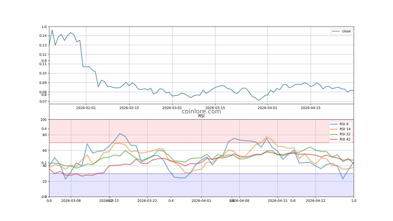 Heima RSI indicator