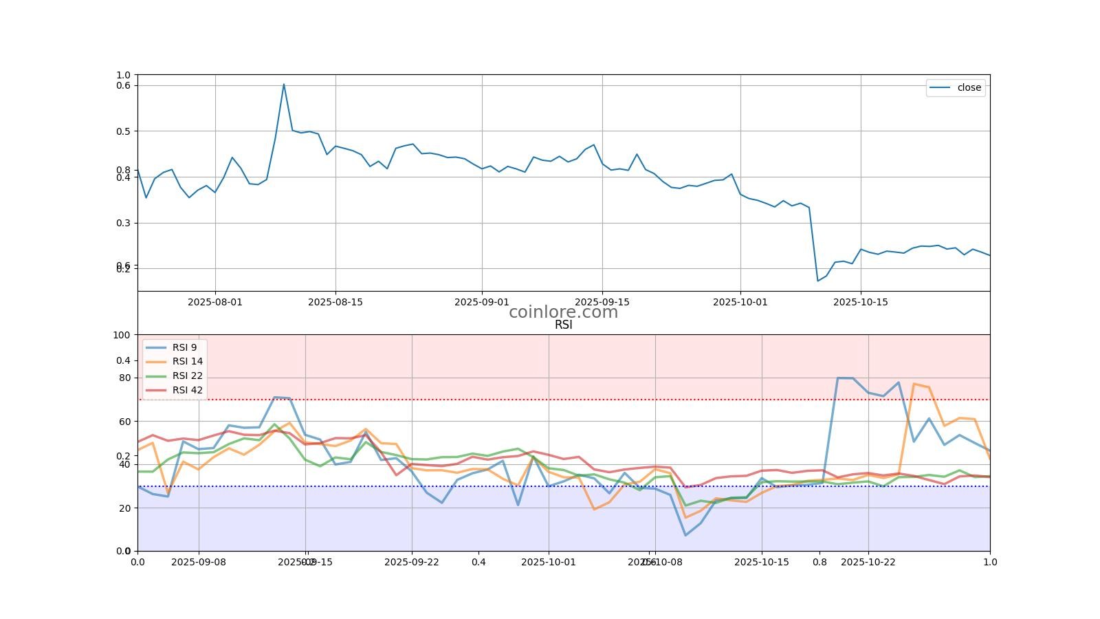 Heima RSI indicator