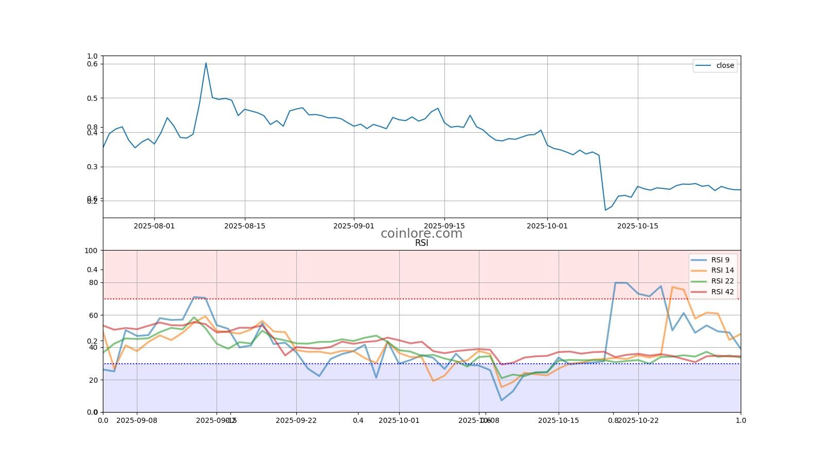 Heima RSI indicator