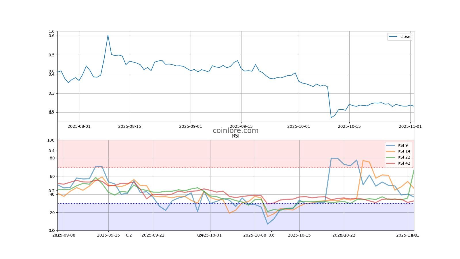 Heima RSI indicator