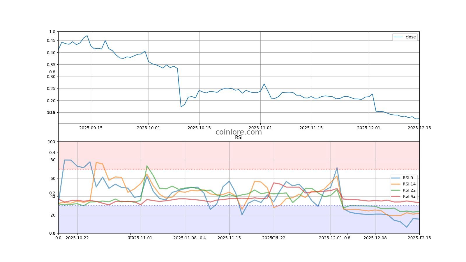 Heima RSI indicator