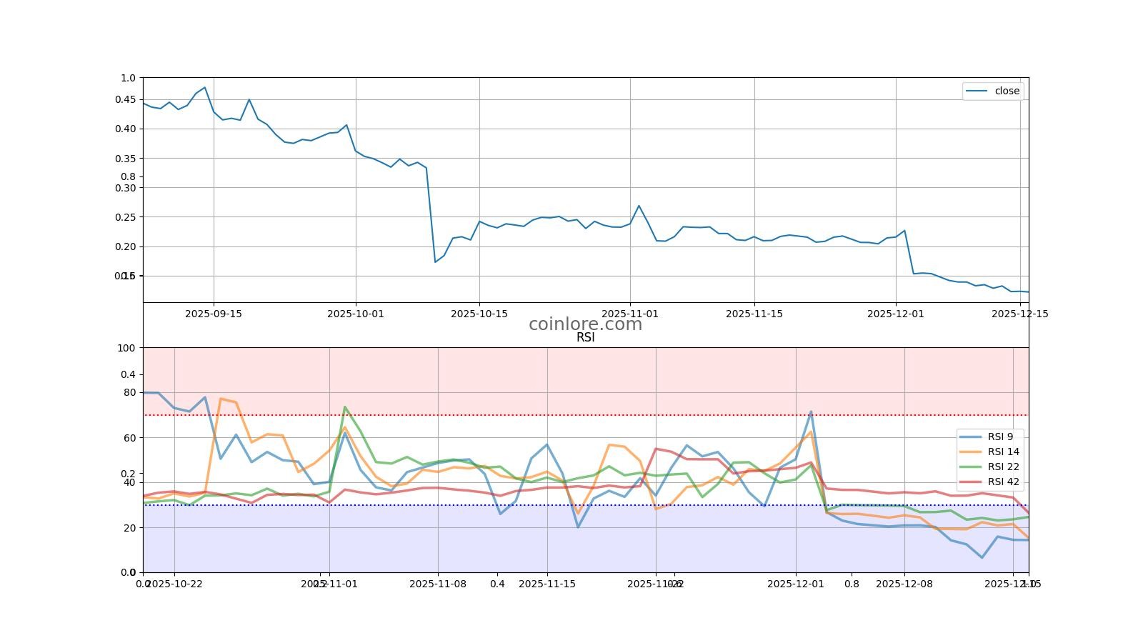 Heima RSI indicator