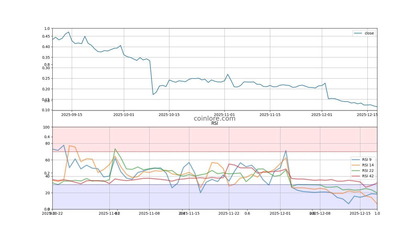 Heima RSI indicator