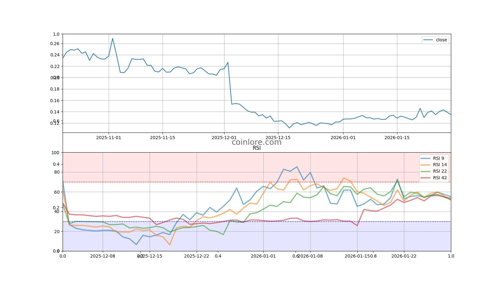 Heima RSI indicator