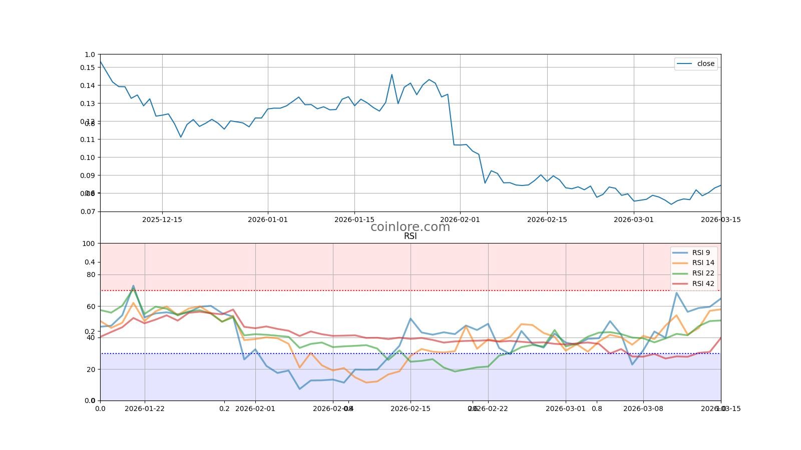 Heima RSI indicator