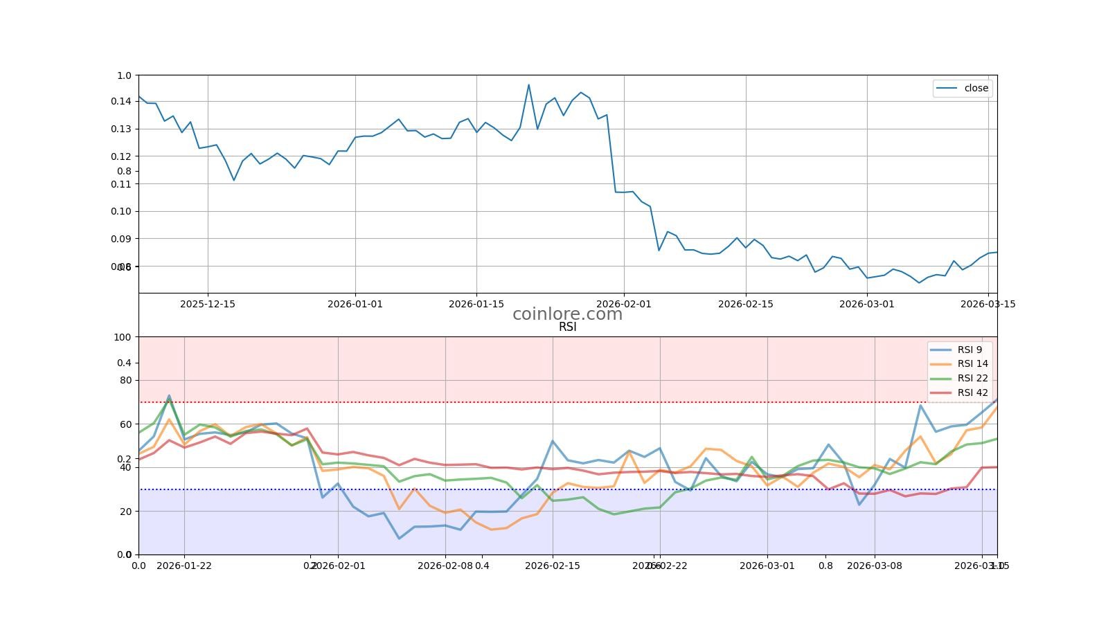 Heima RSI indicator