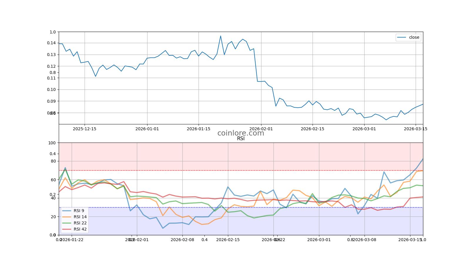 Heima RSI indicator