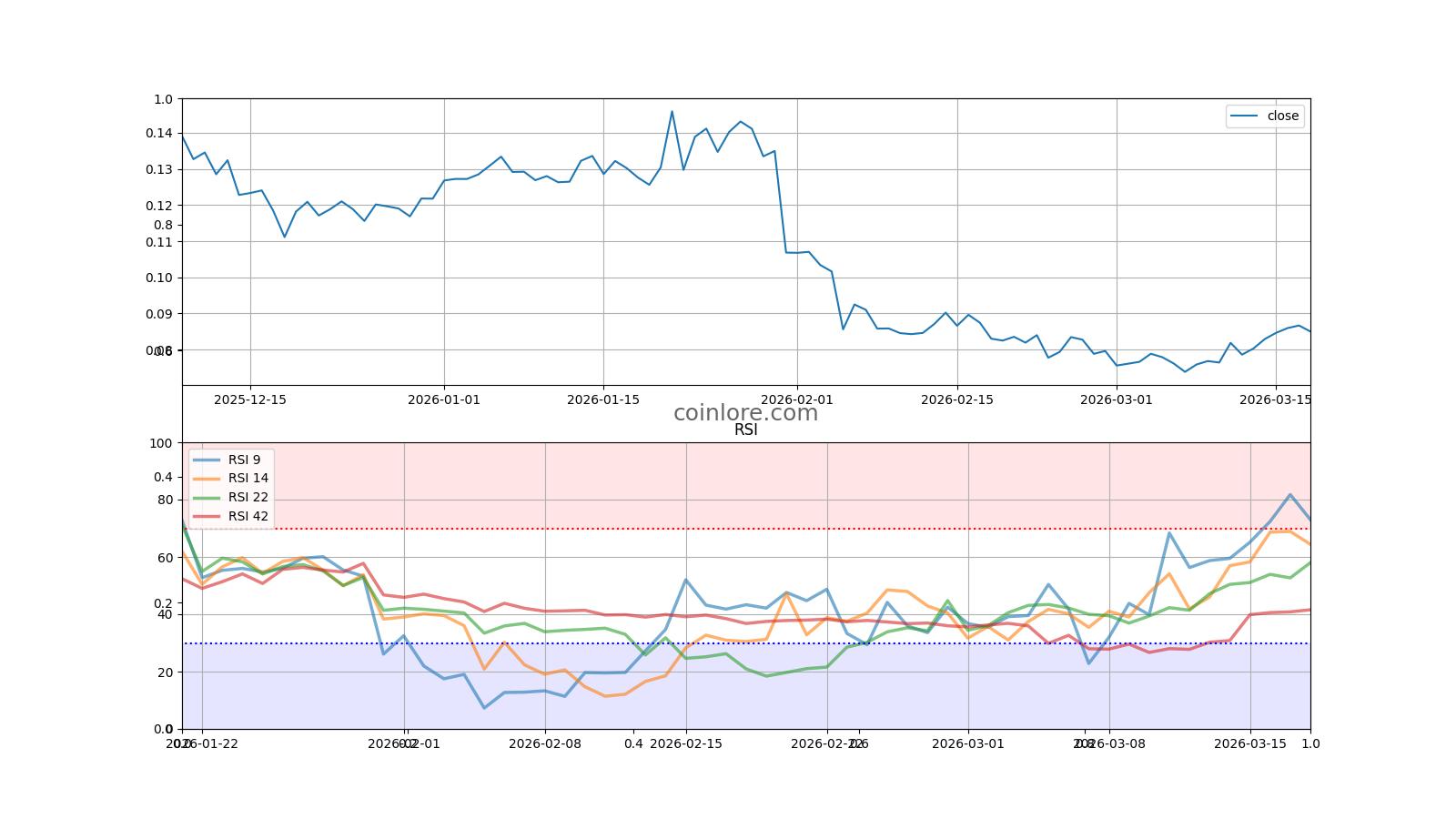 Heima RSI indicator