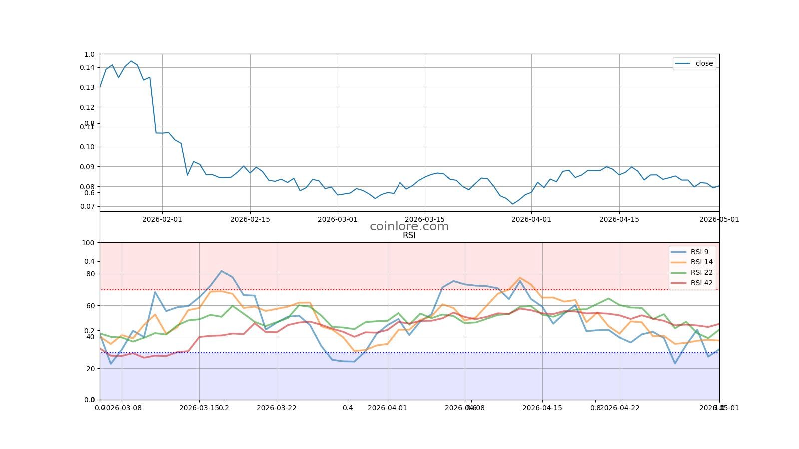 Heima RSI indicator
