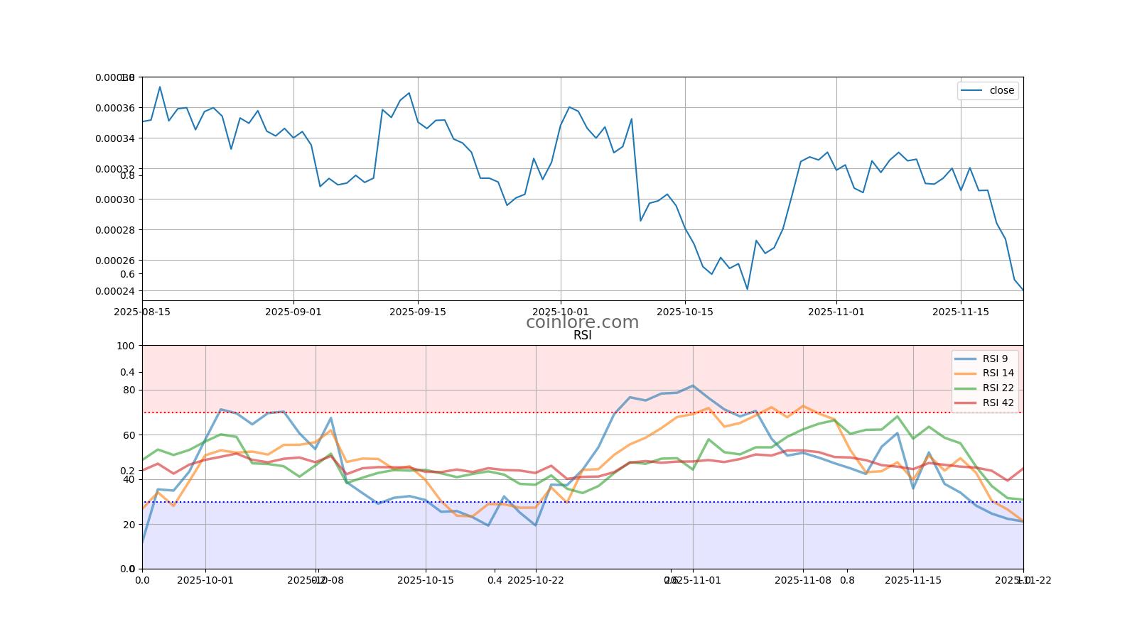 Helium Mobile RSI indicator