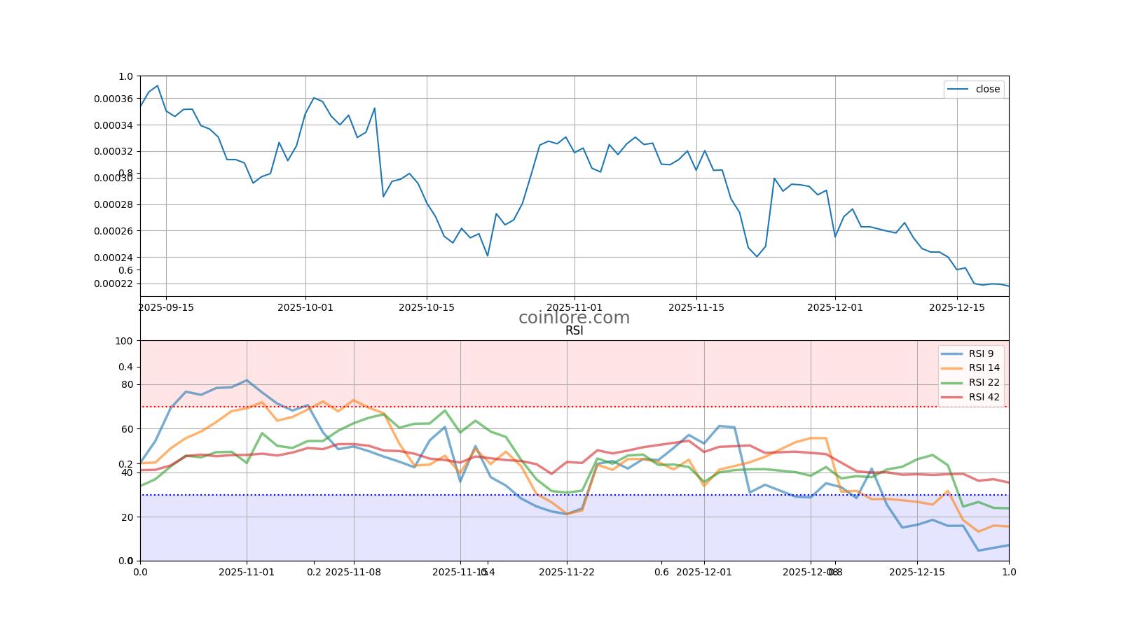 Helium Mobile RSI indicator