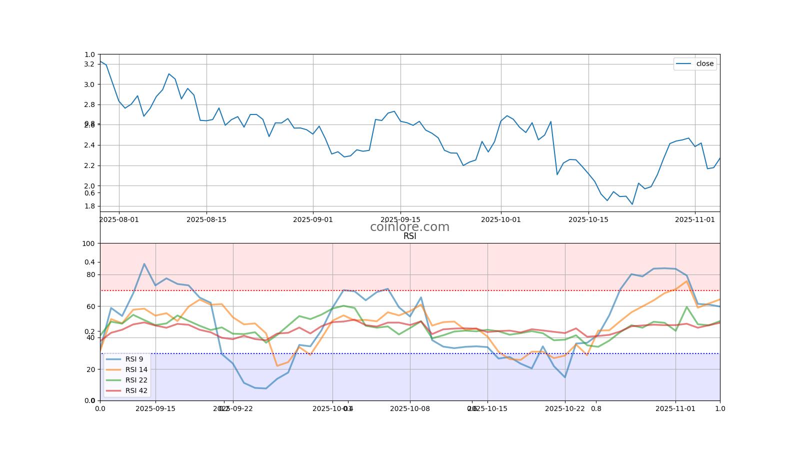 Helium RSI indicator