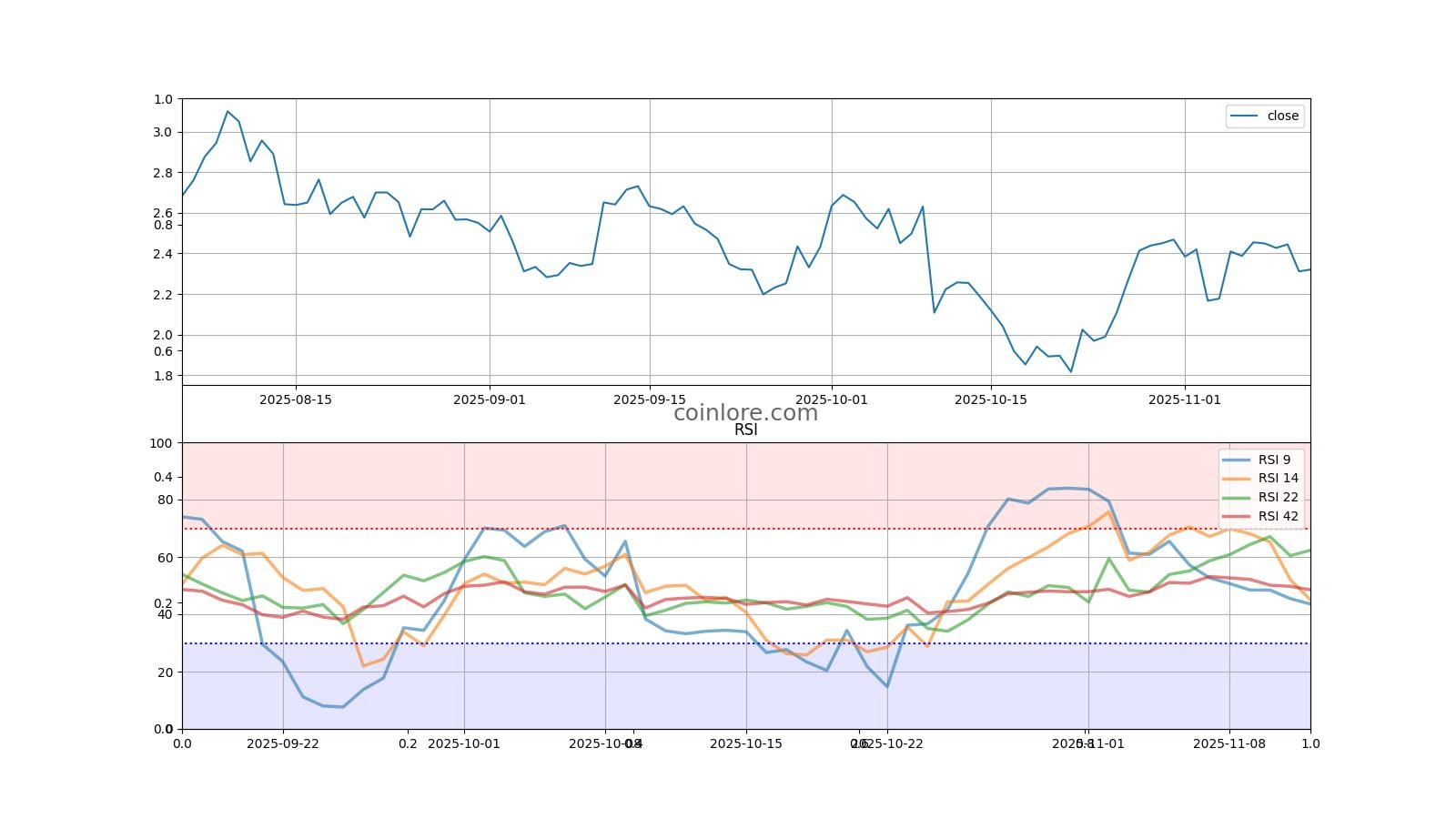 Helium RSI indicator