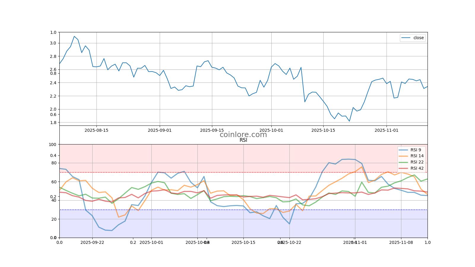 Helium RSI indicator