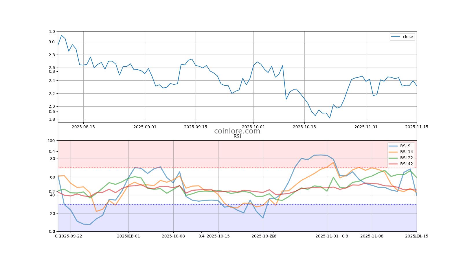 Helium RSI indicator