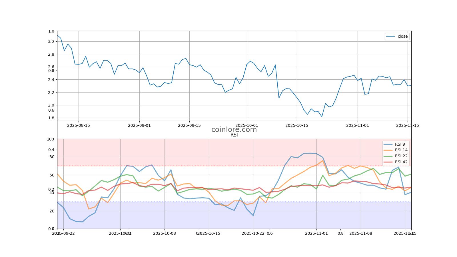 Helium RSI indicator