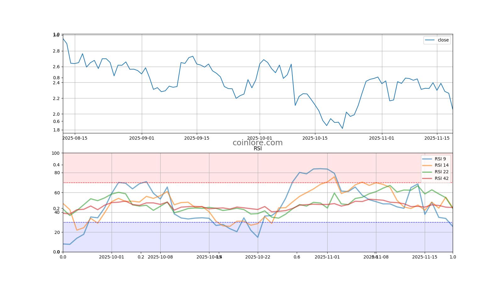 Helium RSI indicator