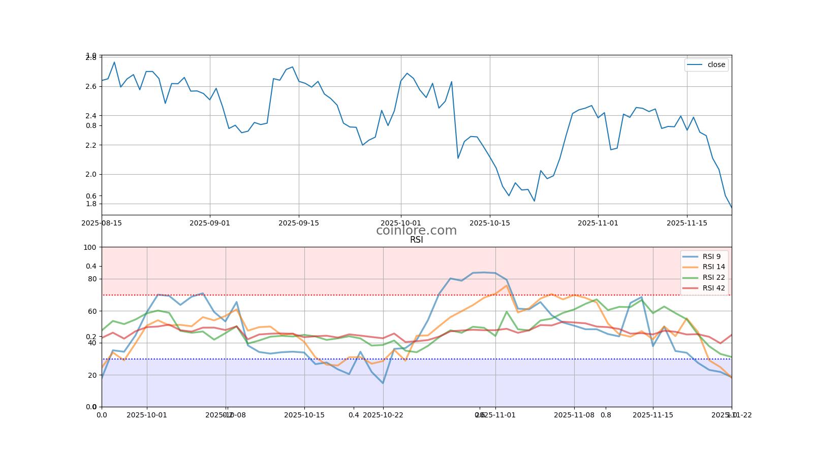 Helium RSI indicator