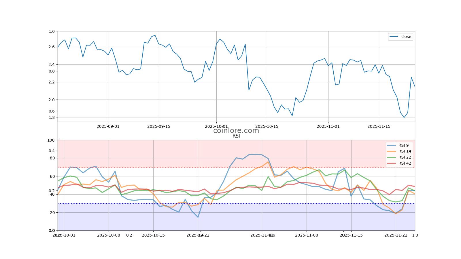 Helium RSI indicator