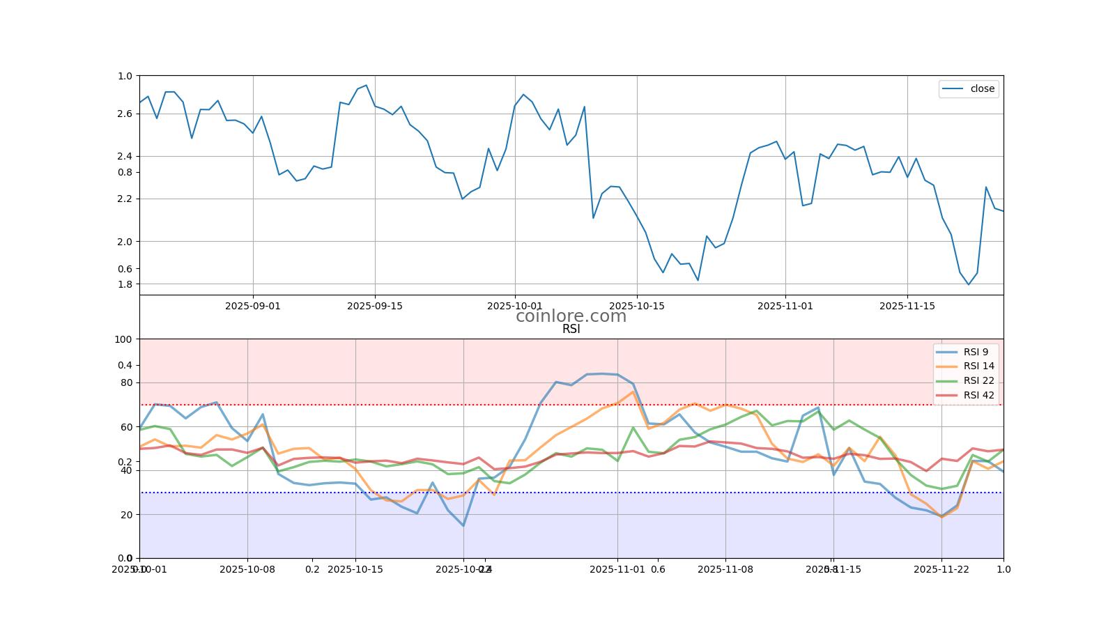 Helium RSI indicator