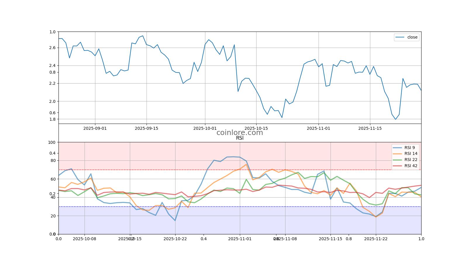 Helium RSI indicator