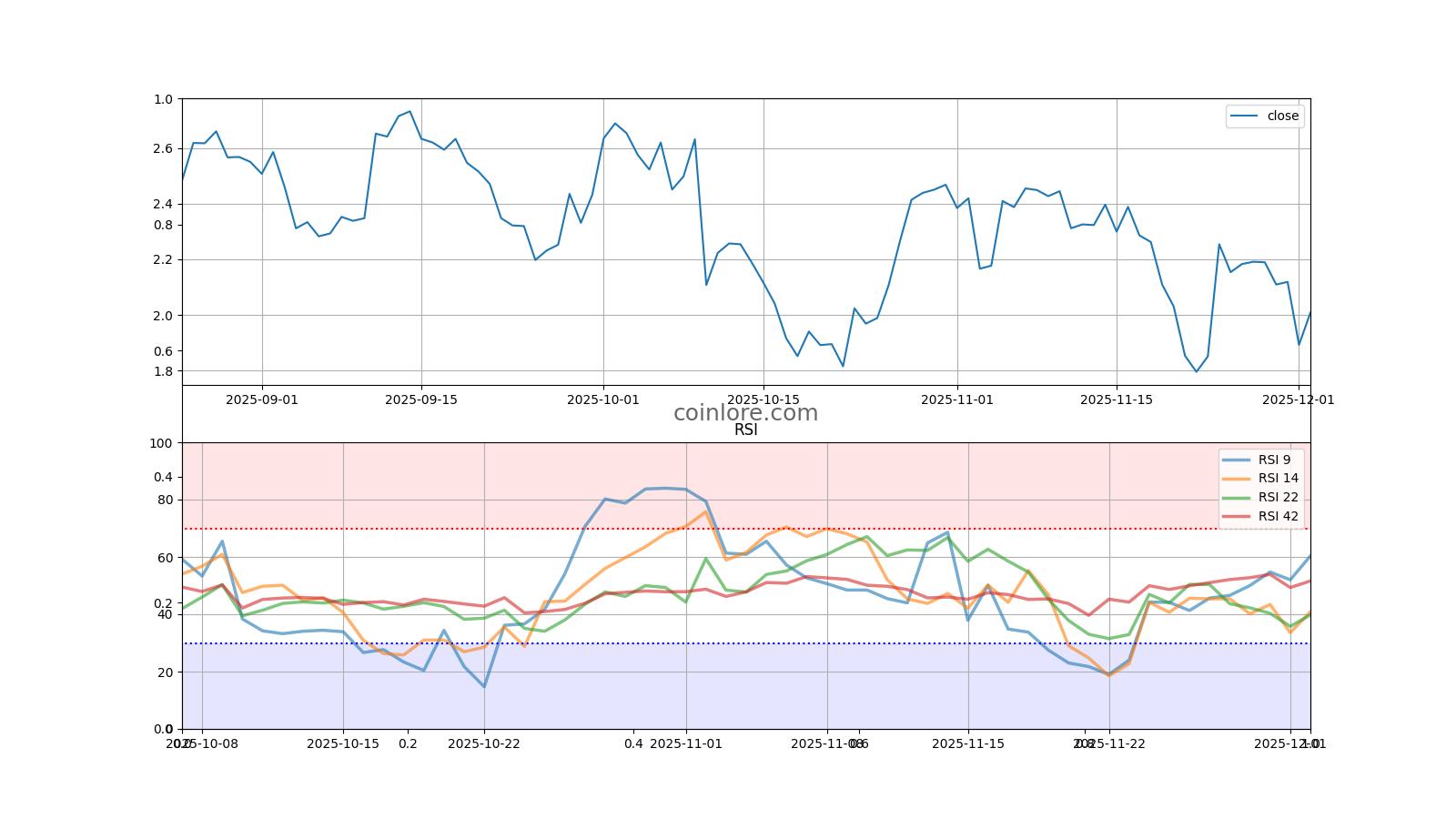 Helium RSI indicator