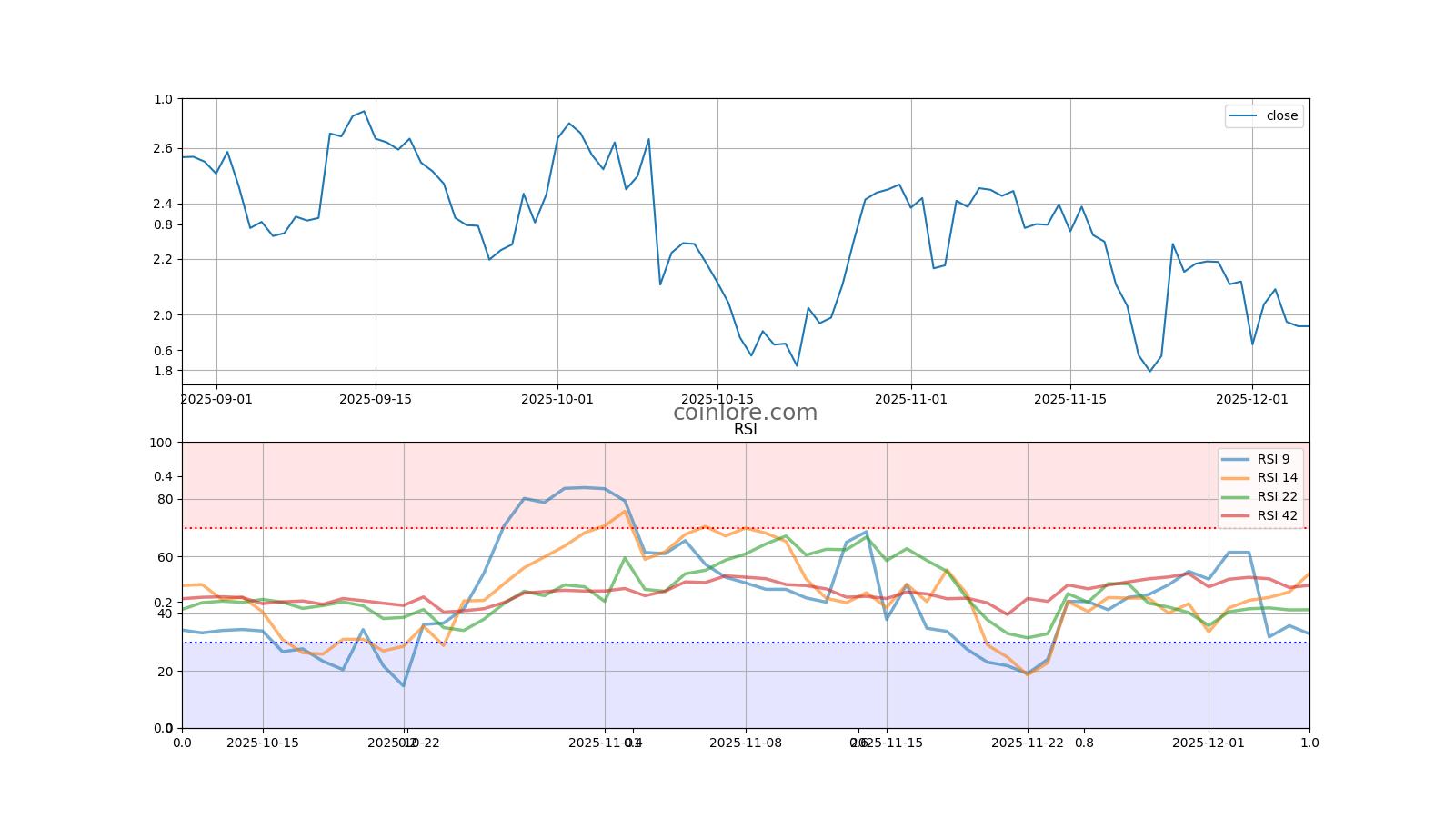 Helium RSI indicator