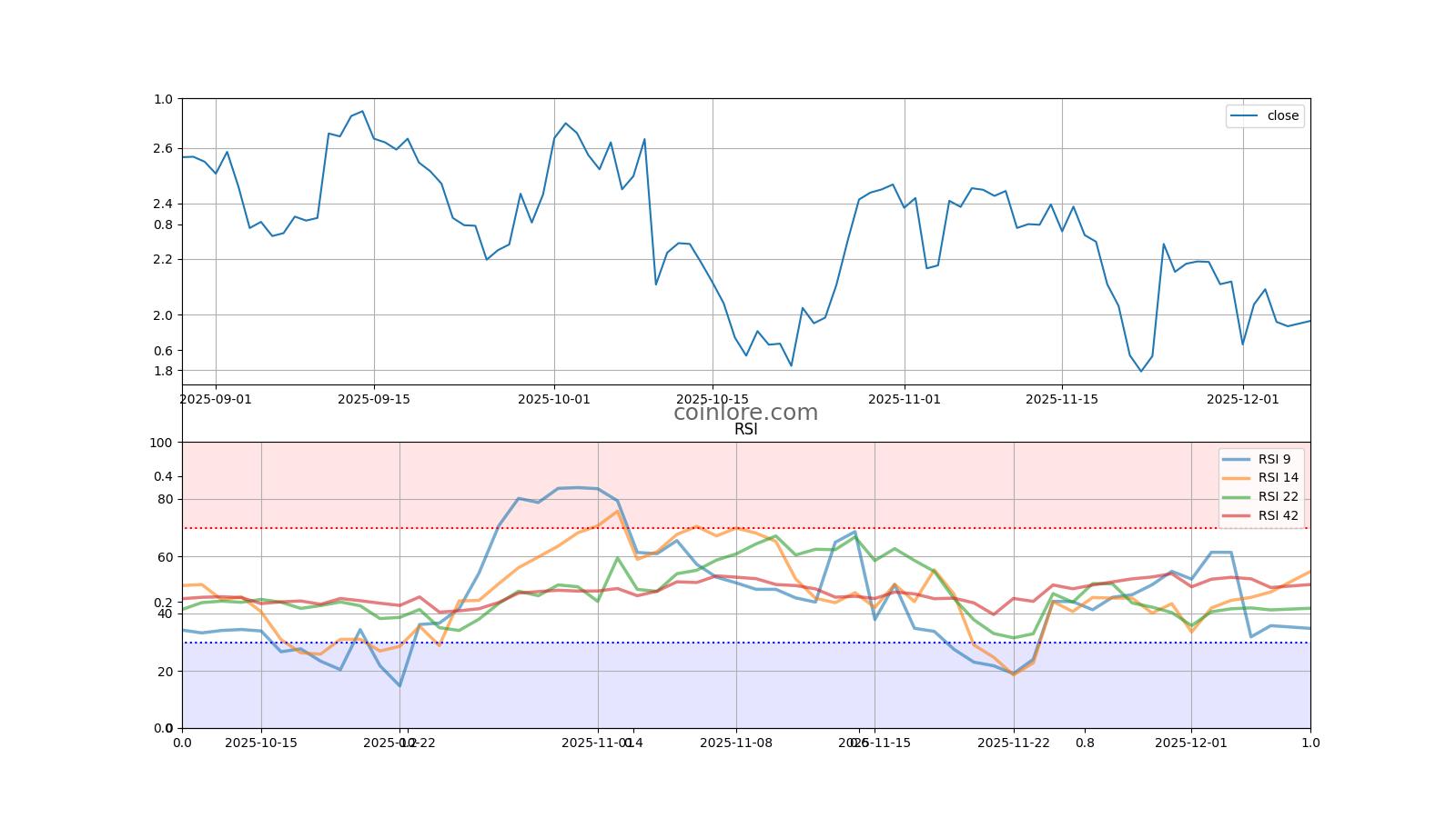 Helium RSI indicator