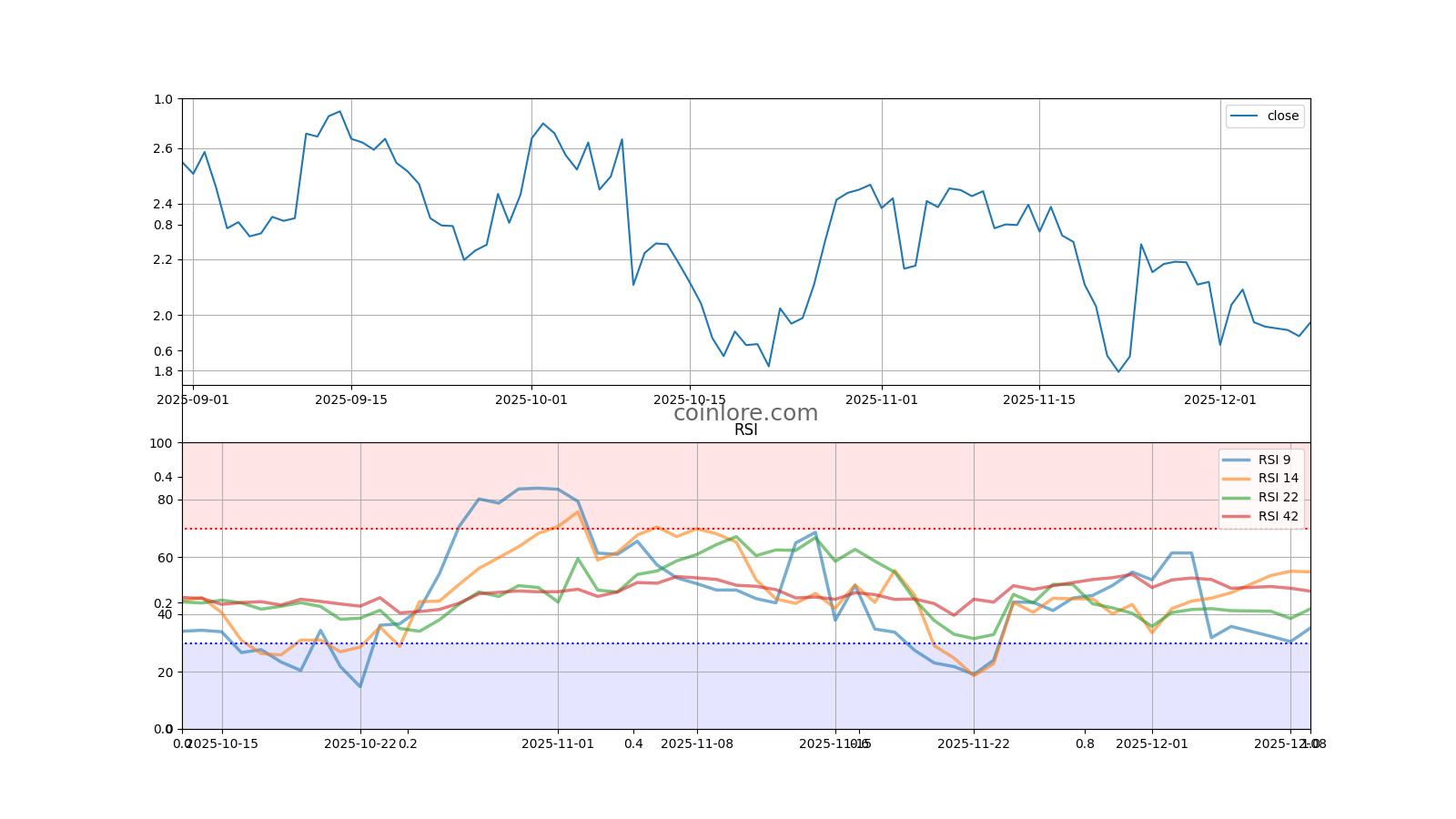 Helium RSI indicator