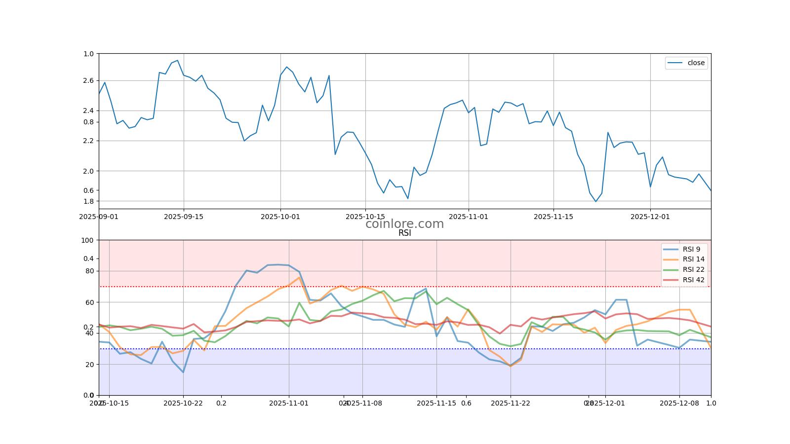 Helium RSI indicator