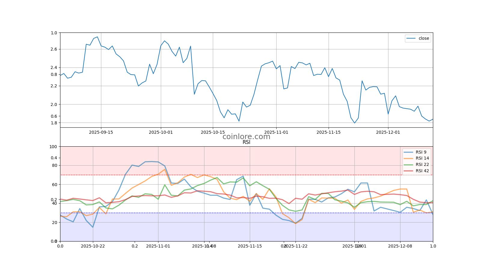 Helium RSI indicator